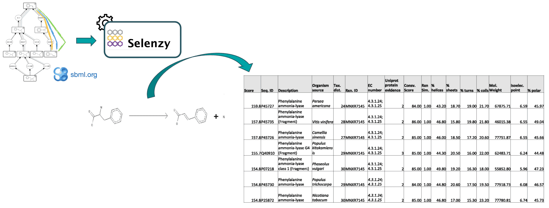 3 — Genetic Design - Galaxy-SynBioCAD • Tutorials